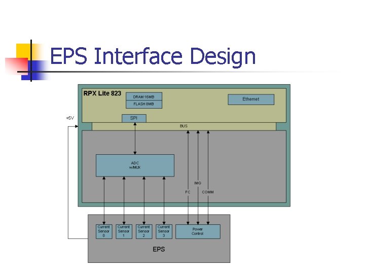 System Overview n n CDH is responsible for