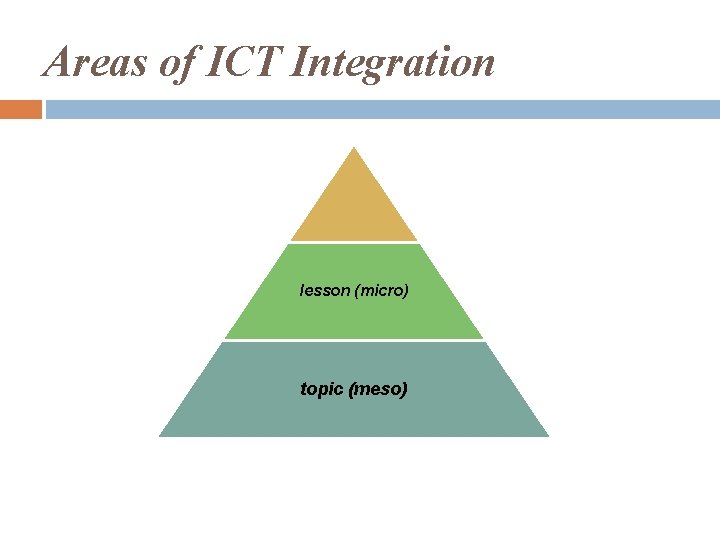 INTEGRATION OF ICT IN CHEMISTRY By Syed Fayyaz
