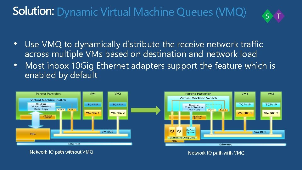 Windows Server 2012 Networking Performance and Management Prabu