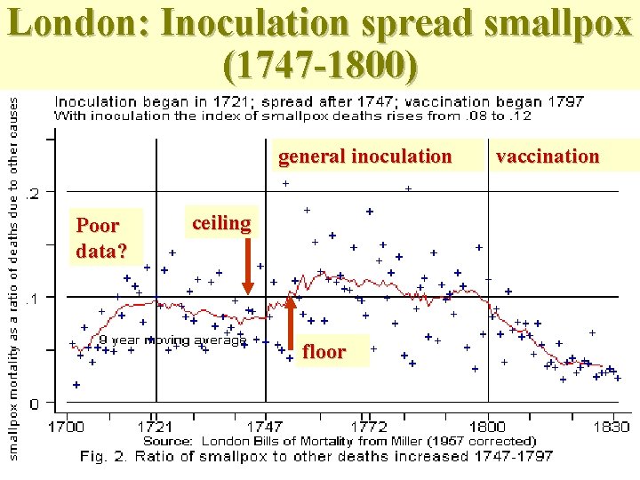 2 Websites on smallpox Center for Disease Control