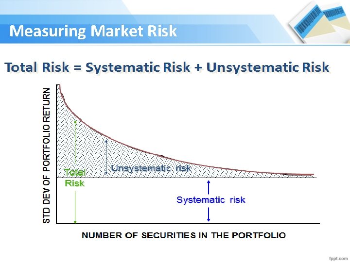 STRATEGIC FINANCIAL MANAGEMENT Hurdle Rate The Basics of