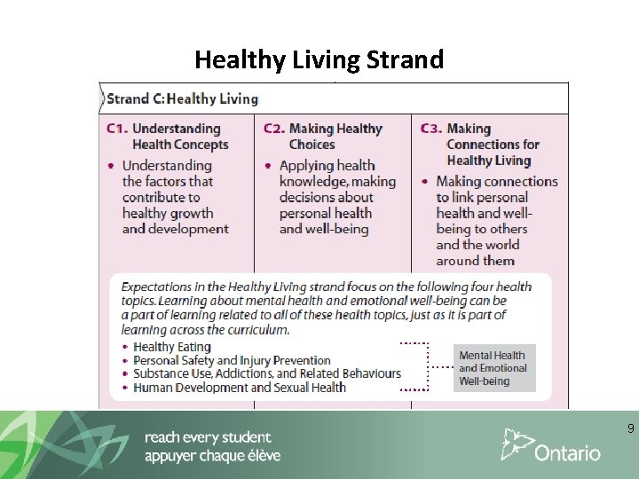 Human Development and Sexual Health in the Ontario