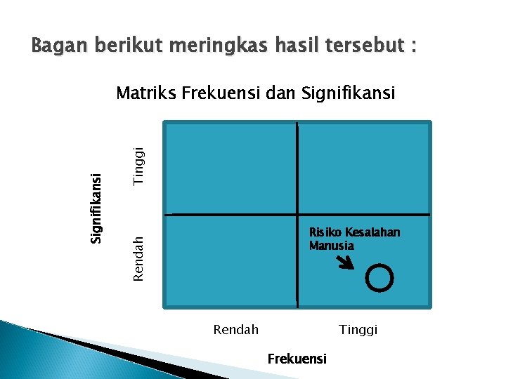 IDENTIFIKASI DAN PEGUKURAN RISIKO PENDAHULUAN Jika Risiko tidak