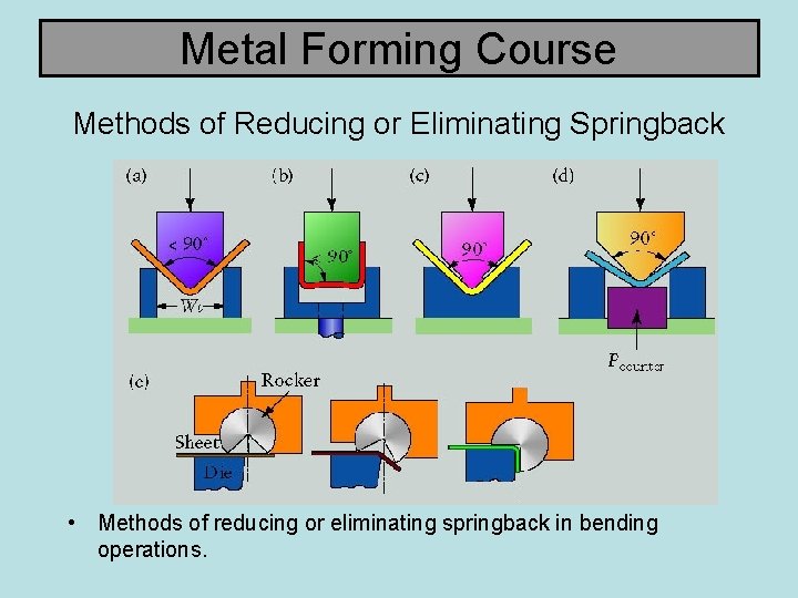 Metal Forming Course Characteristics of Metals Important in