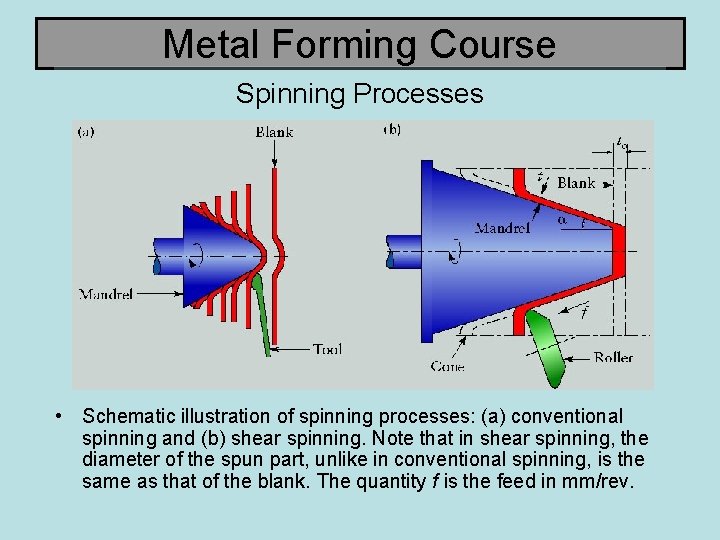 Metal Forming Course Characteristics of Metals Important in