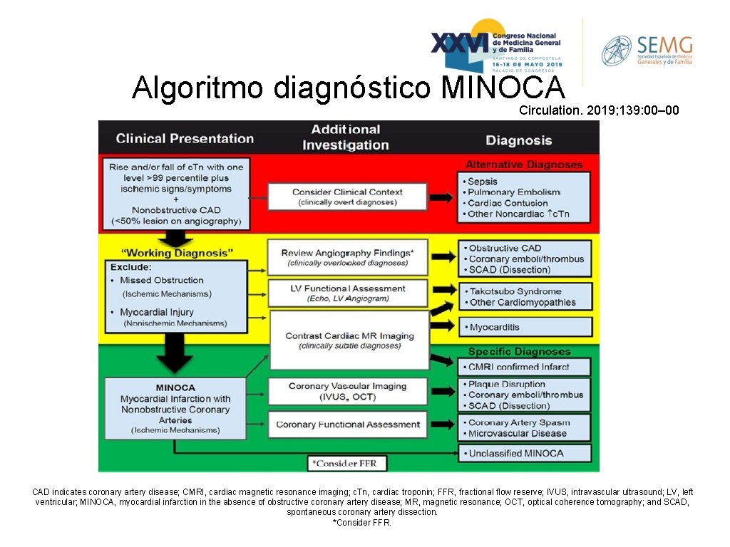 ACTUALIZACIN EN HABILIDADES INDISPENSABLES EN A P Cardiopata