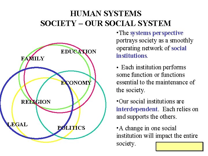 HUMAN BEHAVIOR IN THE SOCIAL ENVIRONMENT SYSTEMS THEORY