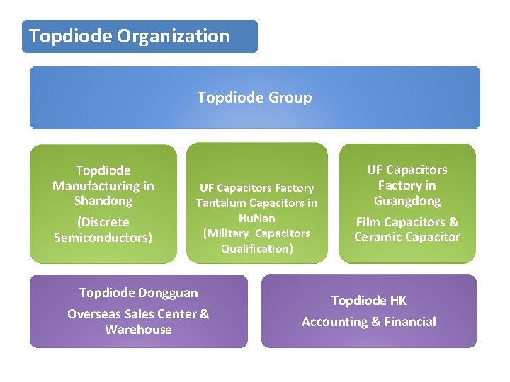Company Profile ISO 9001 2008 ISO 14001 2004