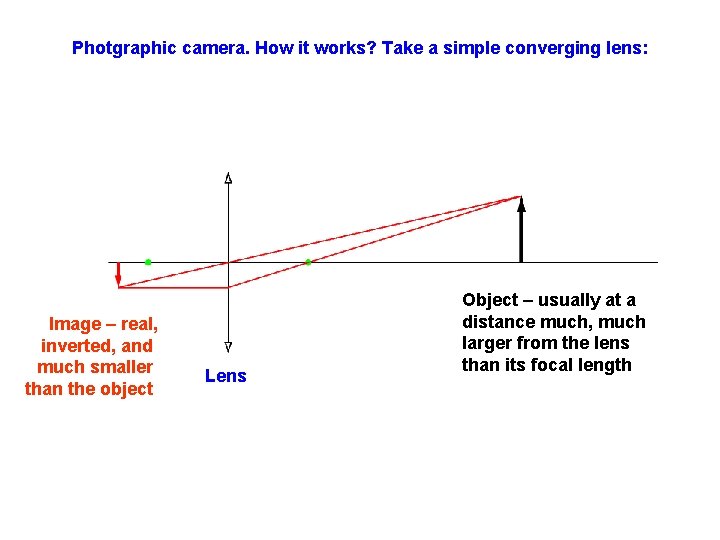 Photgraphic camera How it works Take a simple