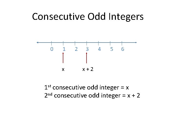 2 5 An Introduction to Problem Solving Steps