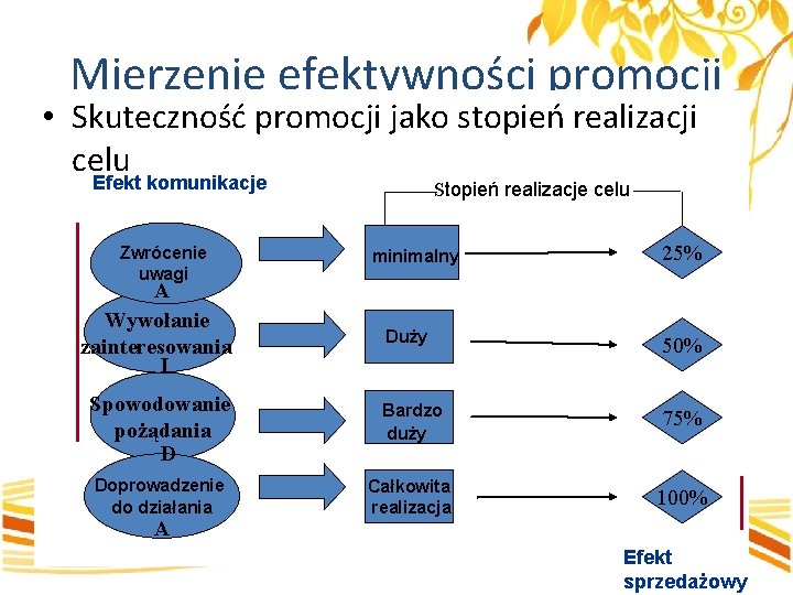 Marketing Planowanie strategii komunikacji i promotion mix doc