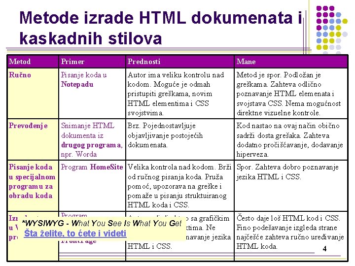 Tehnologije za Web Kaskadni stilovi CSS Kaskadni stilovi