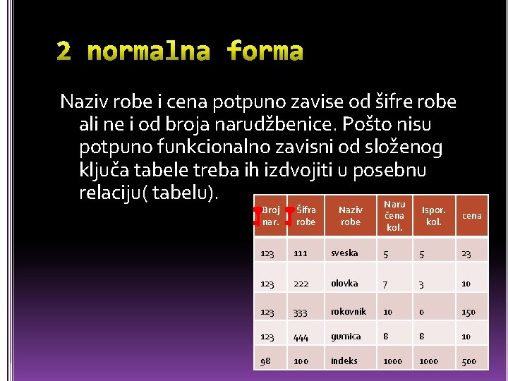 Normalizacija BP Normalizacija modela baze podataka je proces