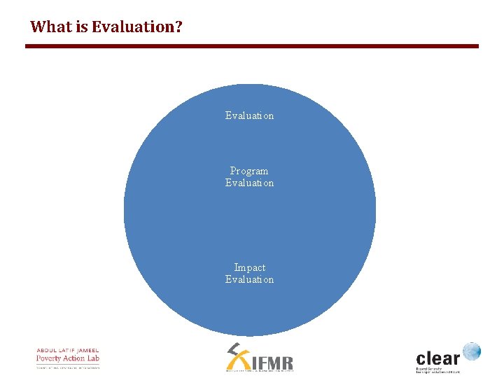 Framing Impact Evaluation through Theory of Change Course