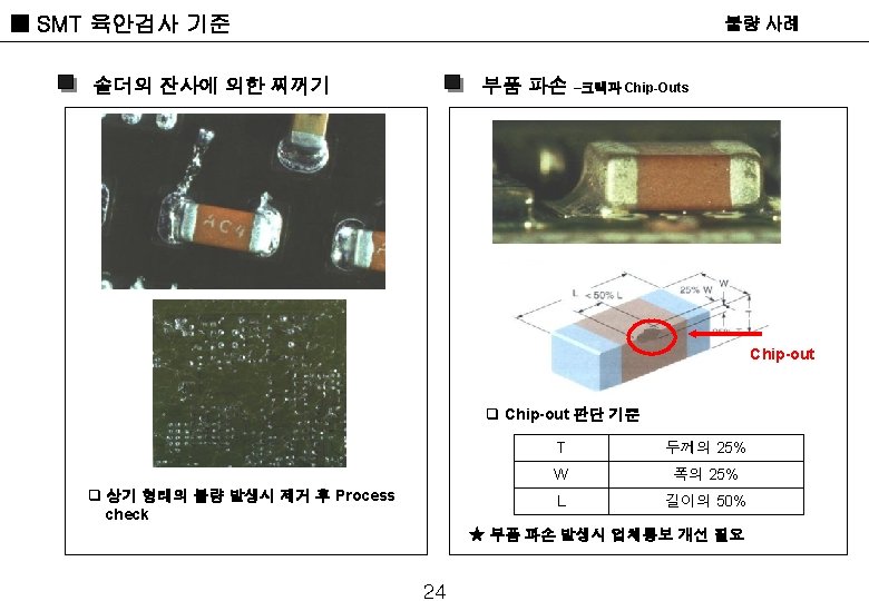 SMT Component Type ICLead J type PLCC IC