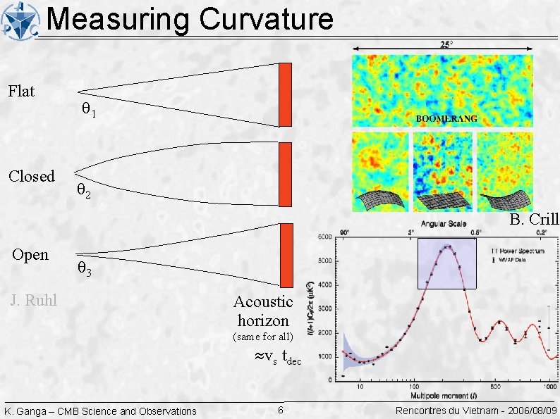 CMB Science and Observations K Ganga CMB Science