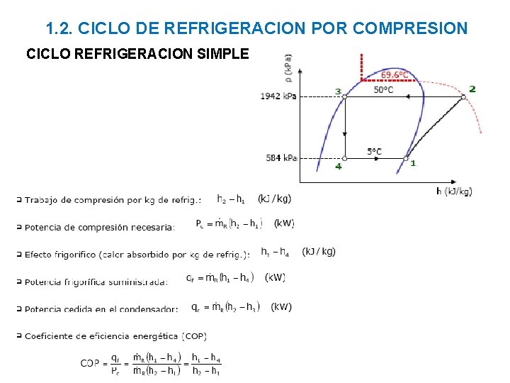 1 2 CICLO DE REFRIGERACION POR COMPRESION DIAGRAMA