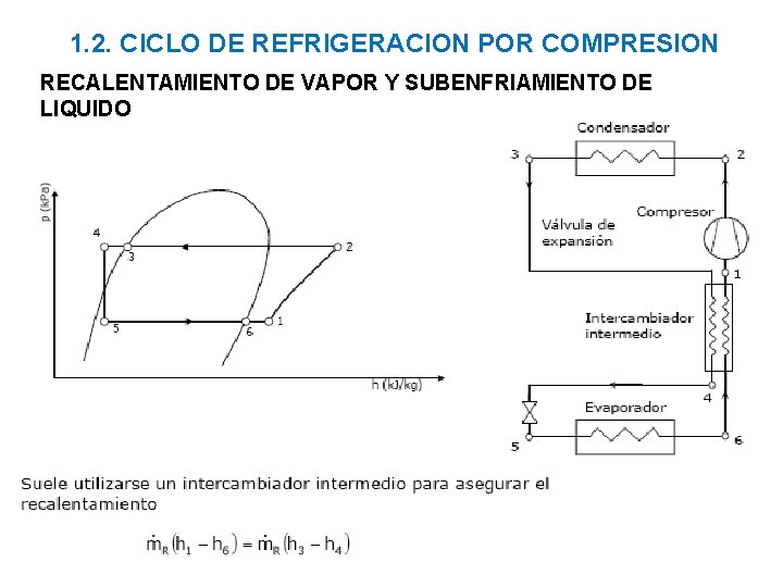 1 2 CICLO DE REFRIGERACION POR COMPRESION DIAGRAMA