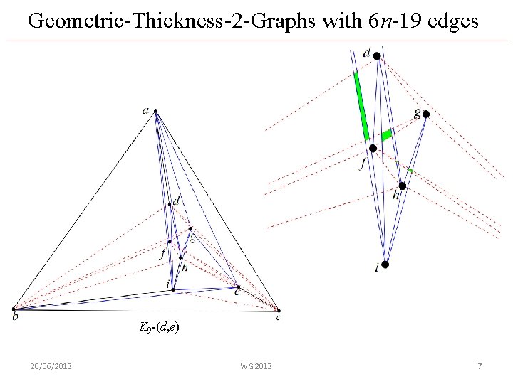 Thickness and Colorability of Geometric Graphs Stephane Durocher