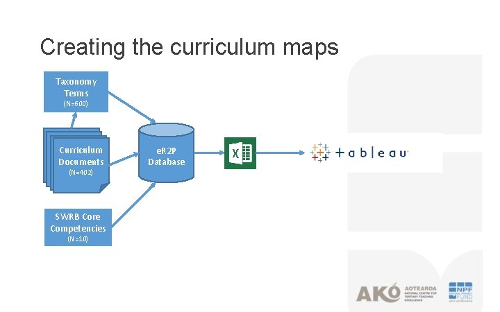 Enhancing the Readiness to Practise of Newly Qualified