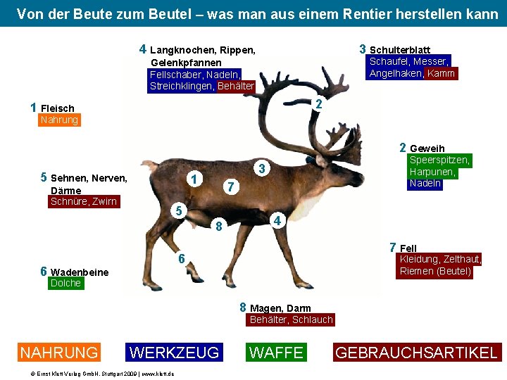 Von der Beute zum Beutel was man aus
