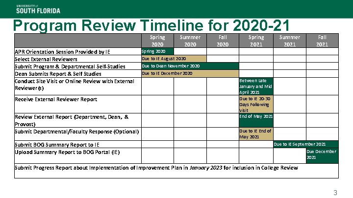 Academic Program Review Orientation for 2020 21 Cycle