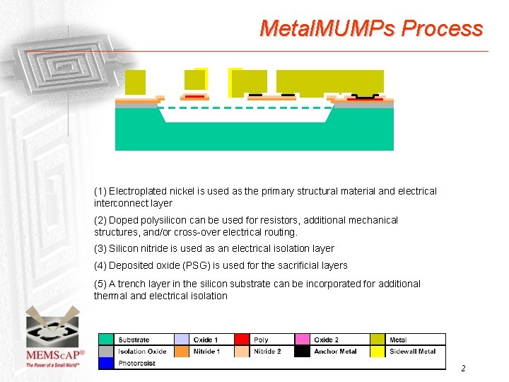 Metal MUMPs Process Flow Stafford Johnson Advanced Development