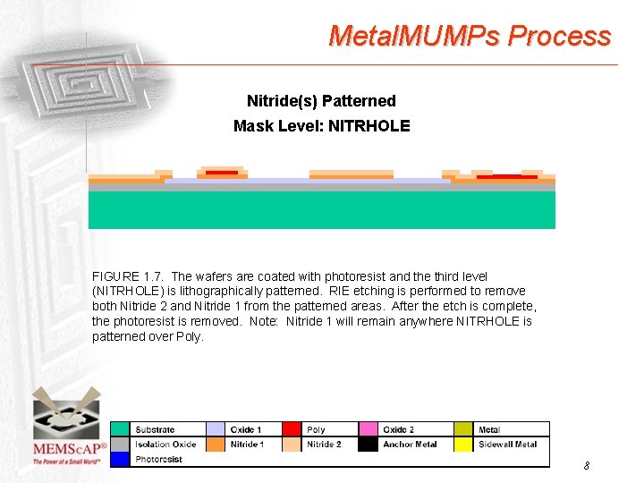 Metal MUMPs Process Flow Stafford Johnson Advanced Development
