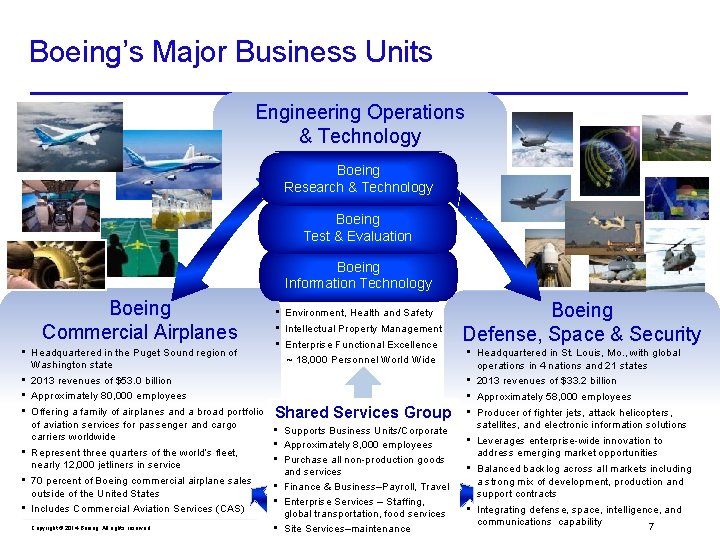 Creating Opportunities for Small Business EDA University Center
