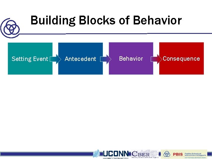 Behavioral Principles Underlying Positive Behavior Support Practices Brandi