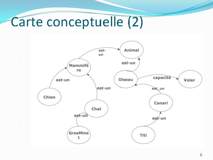 Mindmapping 1 Mindmaps Questce quun mindmap ou carte