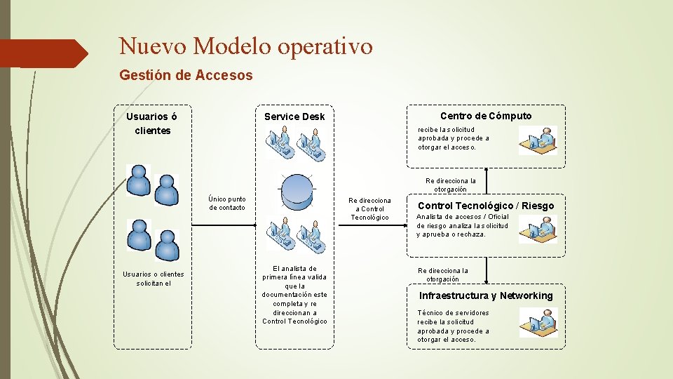 Bienvenidos ANLISIS DE LA SITUACIN ACTUAL DE LOS