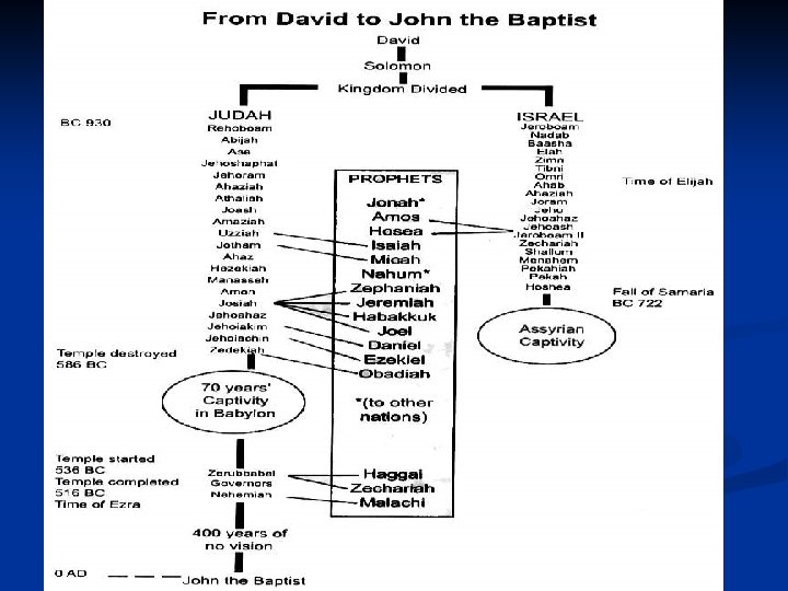 Basic Bible Teaching Lesson 5 THE JEWS GODS