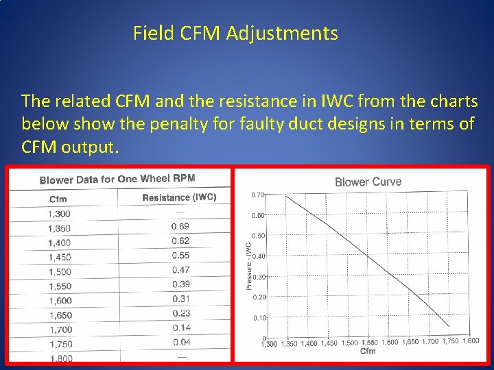 Duct Design Basics Lesson 3 Calculations Fitting losses