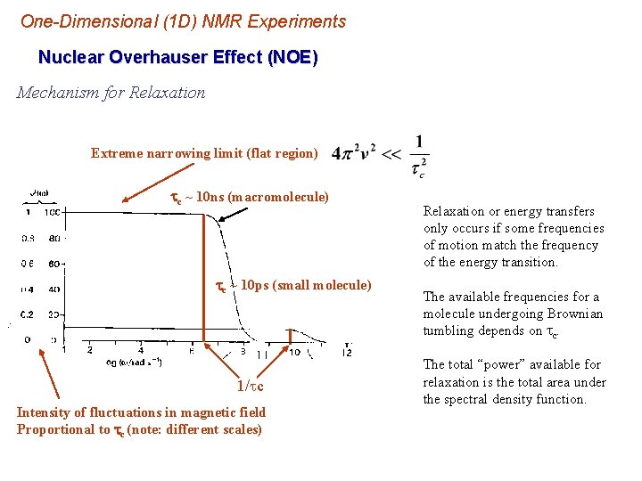 OneDimensional 1 D NMR Experiments 1 D NMR