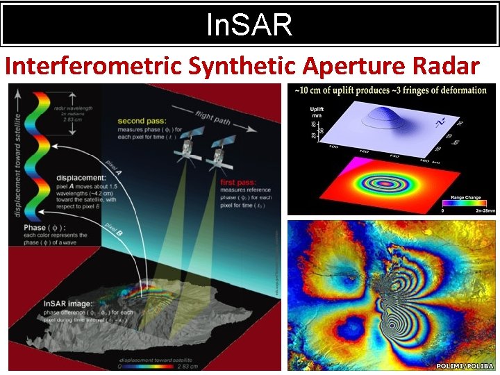 RAdio Detection and Ranging RADAR Kilauea Volcano Hawaii