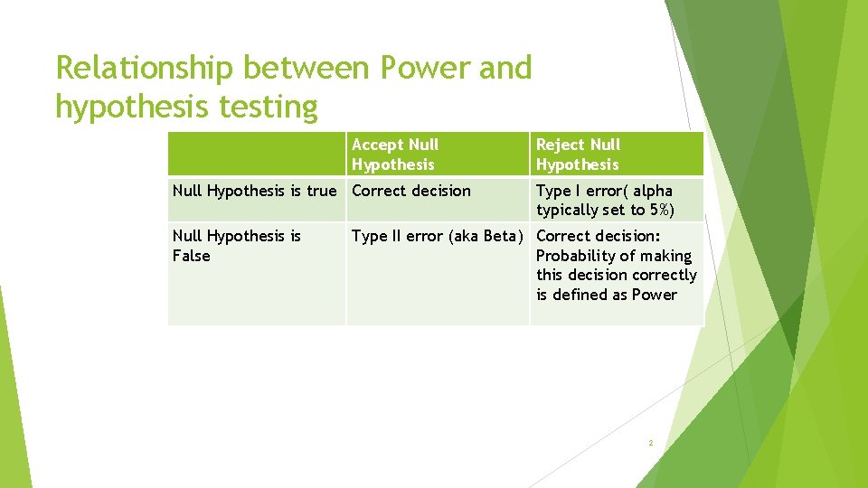 Power and Multiple Regression 1 Relationship between Power