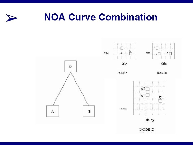 Performing Technology Mapping and Optimization by DAG Covering