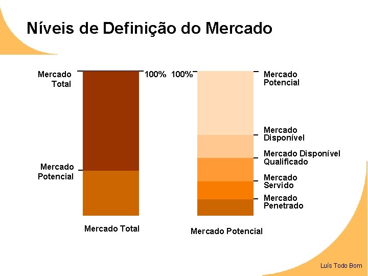 4 Aula O Mercado de um Projecto de