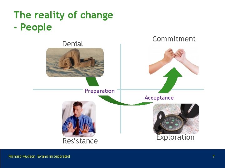 Change Management the missing link in electronic procurement