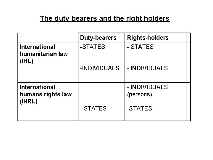 Lecture 11 The relationship between international humanitarian law