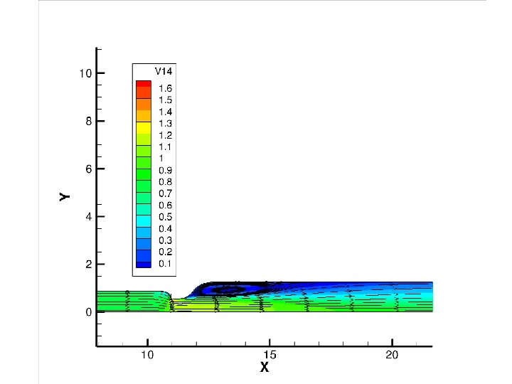 Weekly Report Shervin Taghavi Nezhad October 6 2008