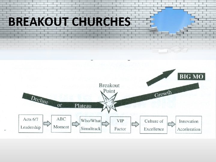 BREAKOUT LEADERSHIP GOOD TO GREAT BREAKOUT CHURCHES WHAT