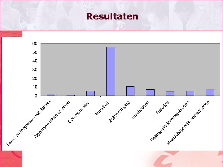ICF en klinimetrie Vera Schepers Revalidatiearts en onderzoeker