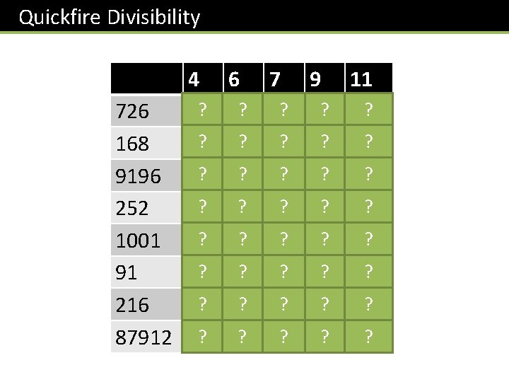 Extension Divisibility Rules jamiedrfrostmaths com Dr Frost Maths