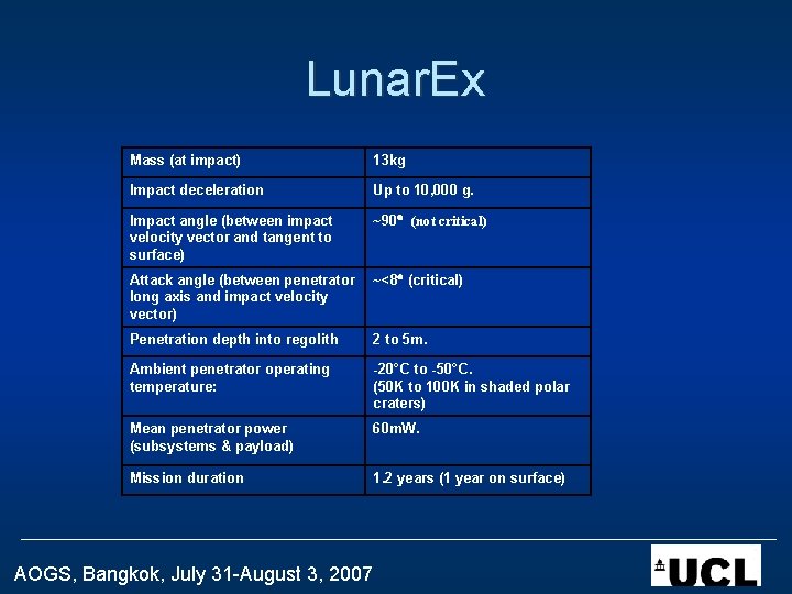 Moon Lite and Lunar Ex penetrator missions to