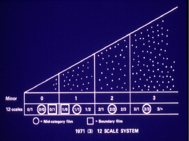 An introduction to the ILO Radiological Classification of