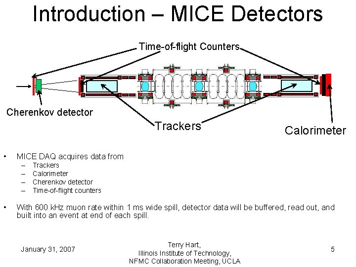 MICE DAQ MICE and ISIS Introduction MICE Detector
