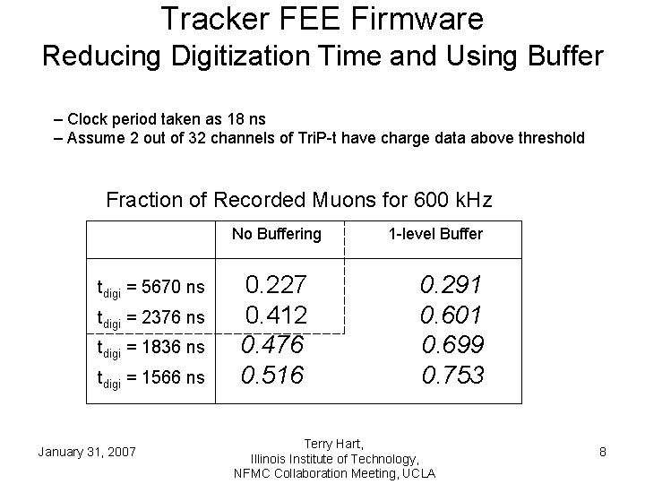 MICE DAQ MICE and ISIS Introduction MICE Detector