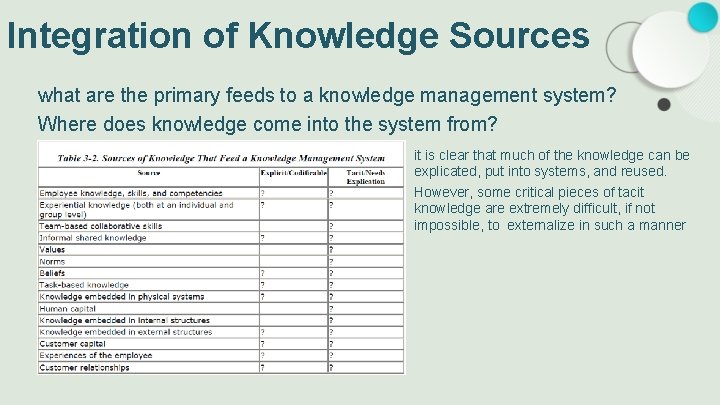 Road to Knowledge Management System By Amrit Tiwana